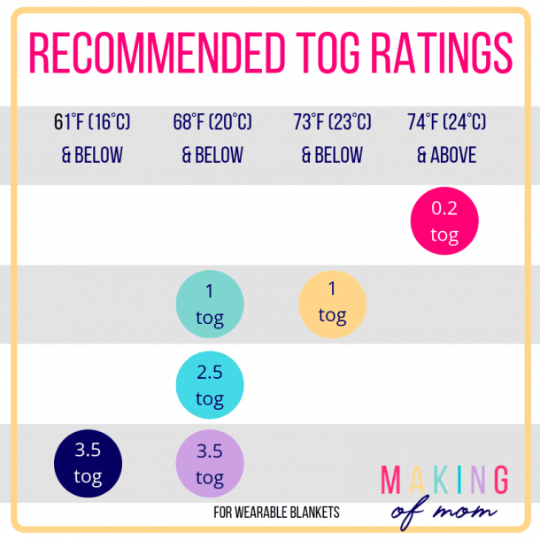 What Baby Clothes Do I Need? A Guide for Expecting Moms [For All Seasons]