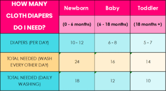 How Many Cloth Diapers Do I Need? - Making of Mom